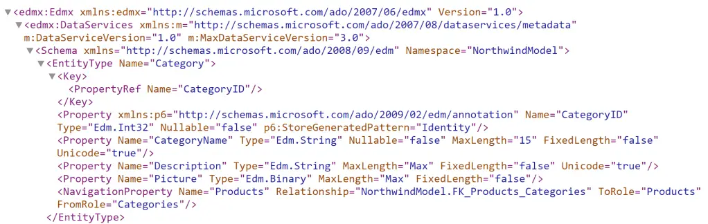 Building OData Services [1] : OData Overview – Discovering ABAP
