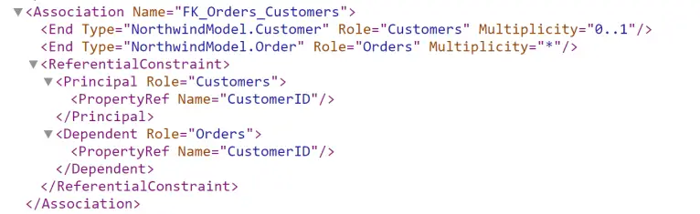 Building OData Services [1] : OData Overview – Discovering ABAP