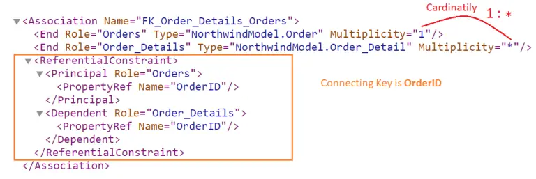 Building OData Services [2] : Understanding OData Service – Discovering ...
