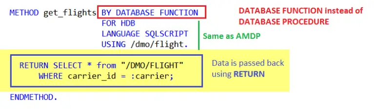 Exploring ABAP on HANA [11] : CDS Table Function – Discovering ABAP