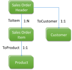 Building OData Services [12] : Handle Deep Structures using $expand ...