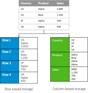 SAP ABAP Interview Questions : Data Dictionary Tables – Discovering ABAP