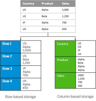 SAP ABAP Interview Questions : Data Dictionary Tables – Discovering ABAP