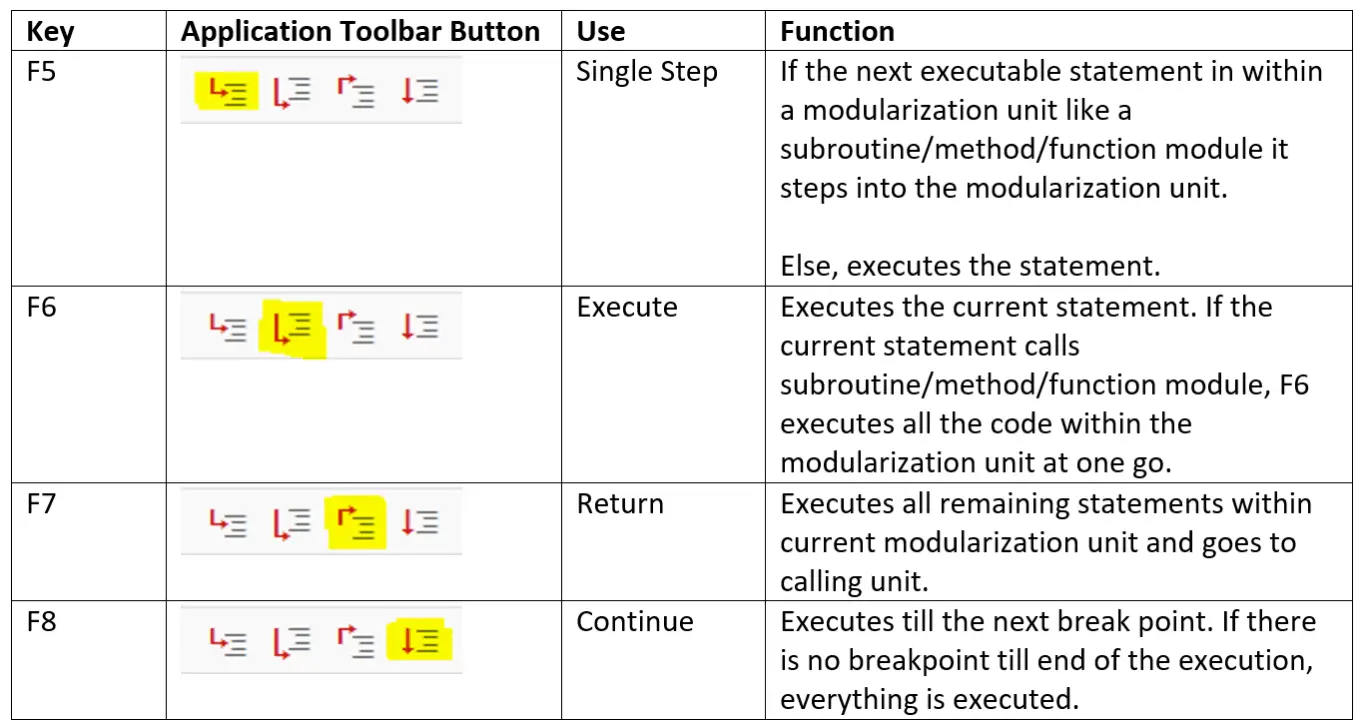 Exploring ABAP Debugger[3]: ABAP Debugging Controls – Discovering ABAP